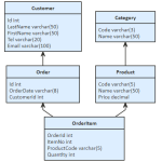UML 描画ライブラリ nomnoml でテーブルの ER 図を作成 [Vue.js, TypeScript] | JOHOBASE